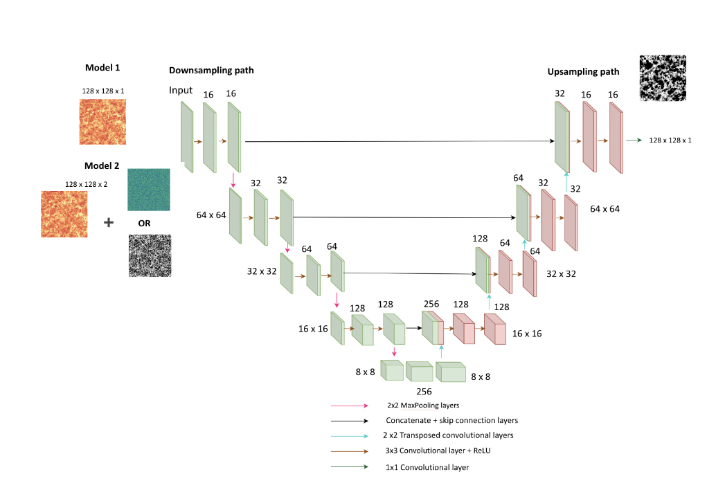 vCard - Personal Portfolio